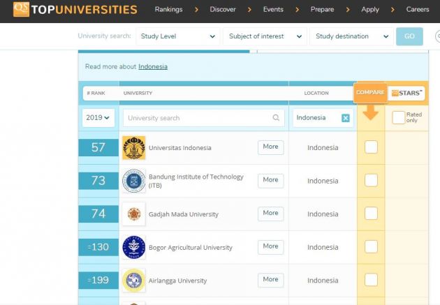 Universitas Terbaik di Indonesia yang Masuk QS World University ...