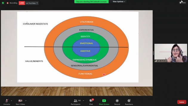 Ketahui Cara Bertahan Dalam Persaingan Bisnis Bersama FBE Ubaya ...