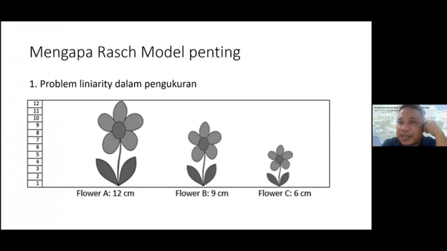 Psikometri dengan Rasch Model - Universitas Surabaya (UBAYA)
