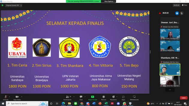 Raih Juara 1, Tim Ceria FBE Ubaya Tumbangkan Puluhan Kontestan ...